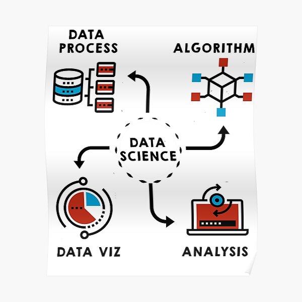 "Data Science Designs" Poster by tshirtfandom | Redbubble