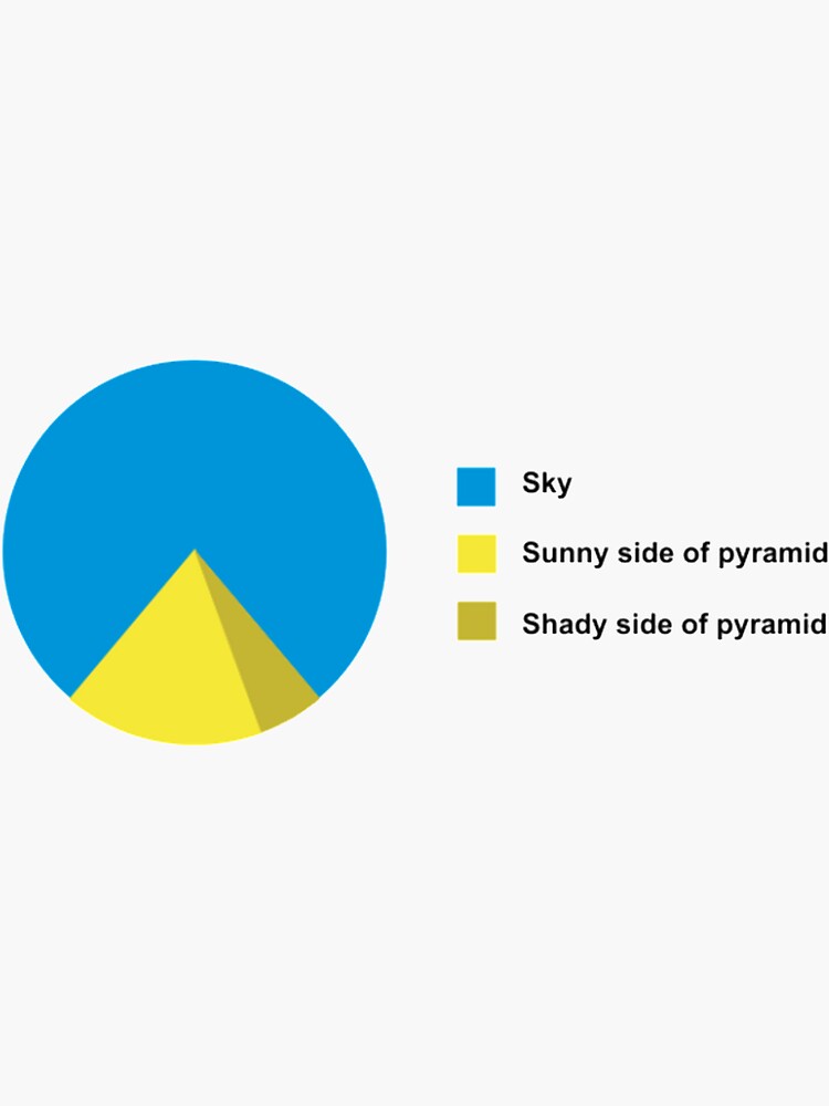"pie chart meme pyramid" Sticker for Sale by deerbeast | Redbubble