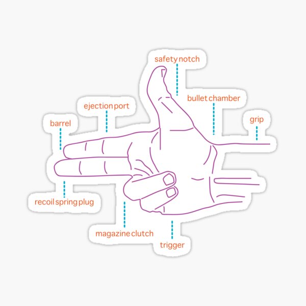 "Hand Gun" Sticker by raae | Redbubble