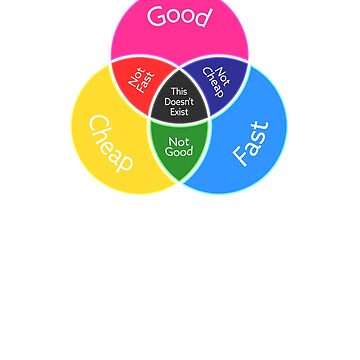 "Good Fast Cheap - You can only pick two" Sticker for Sale by ...