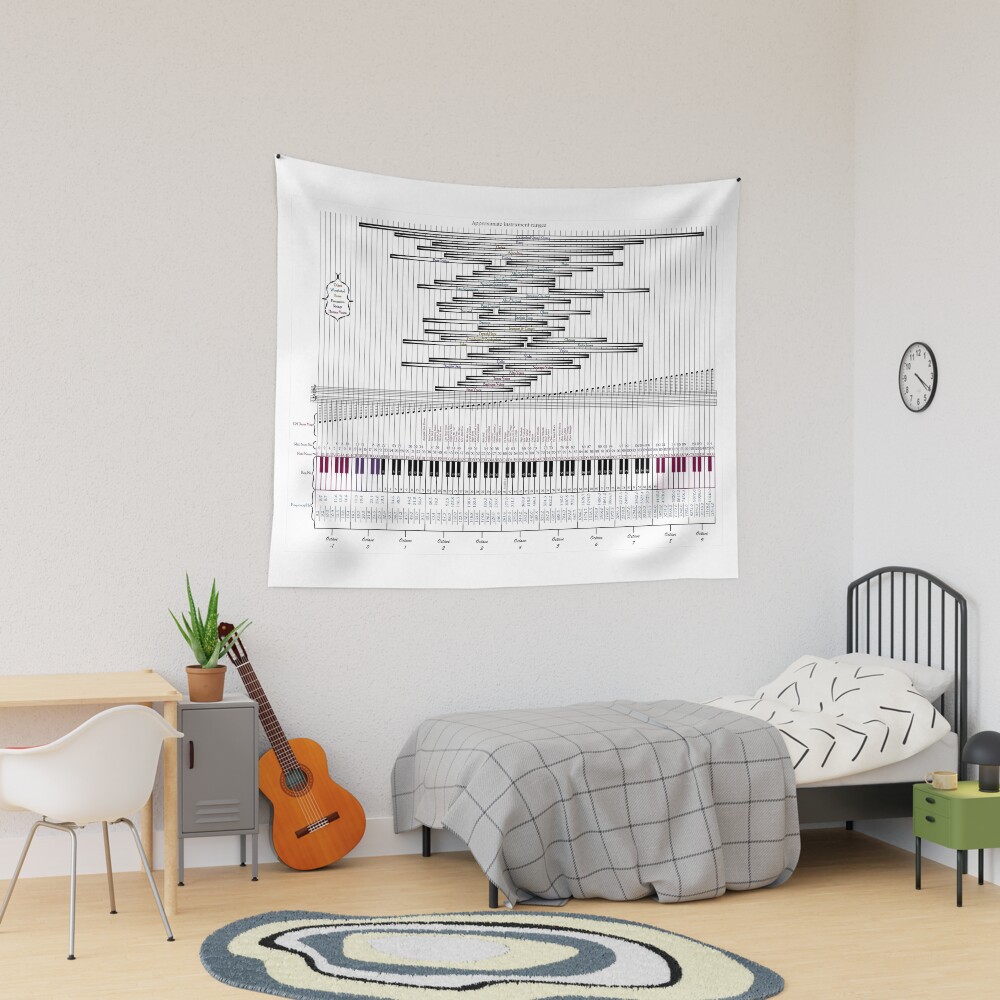 "Carnegie Chart" Poster for Sale by hywidner | Redbubble