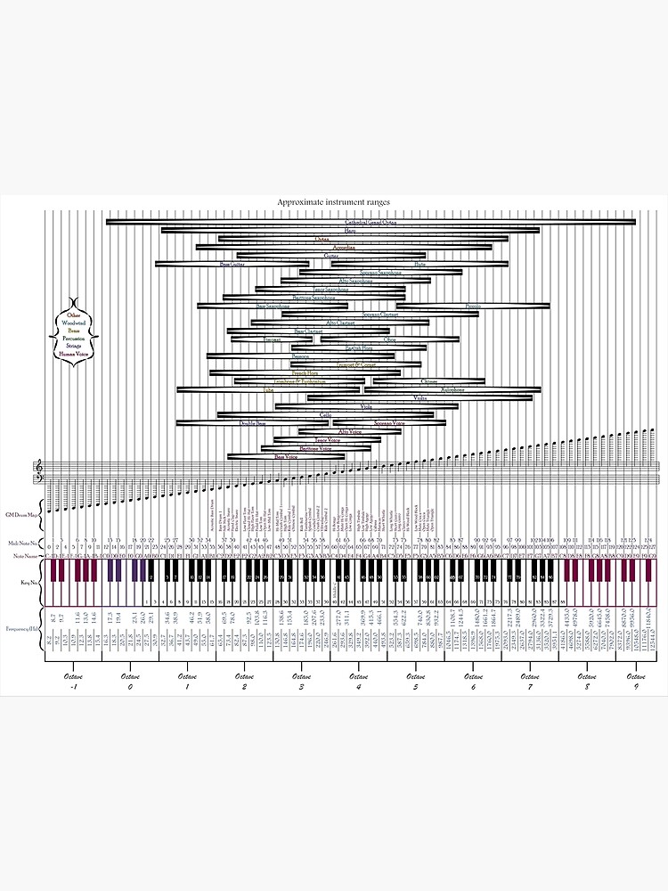 Carnegie Chart Premium Matte Vertical Poster sold by Nigeria Emlyn ...