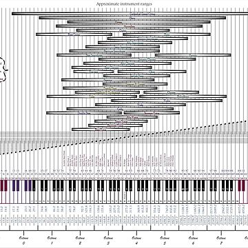 "Carnegie Chart" Poster for Sale by hywidner | Redbubble