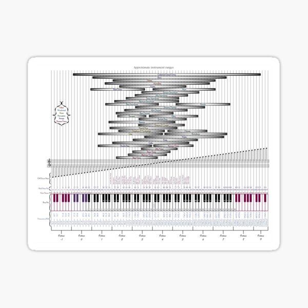 "Carnegie Chart" Sticker for Sale by hywidner | Redbubble