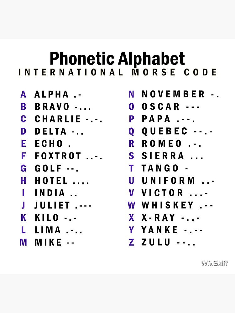 Phonetic Alphabet Phonetic Alphabet Infographic Learn The Phonetic 