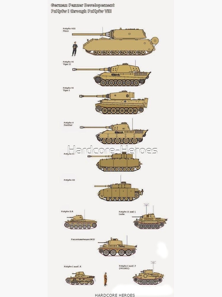 " PANZER TANK DEVELOPMENT POSTER" Poster for Sale by Hardcore-Heroes ...