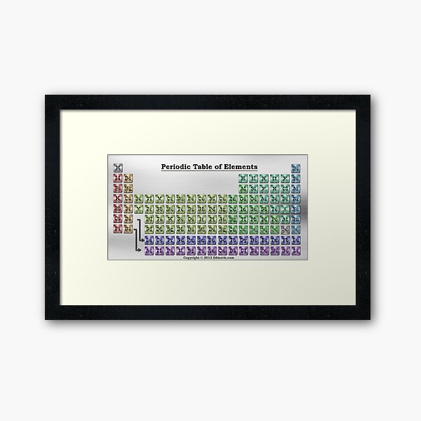 "Periodic Table of Elements" Framed Art Print for Sale by sunilbhar ...