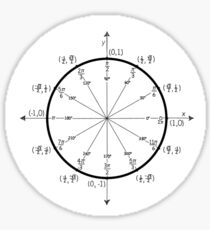 Unit Circle Gifts & Merchandise | Redbubble