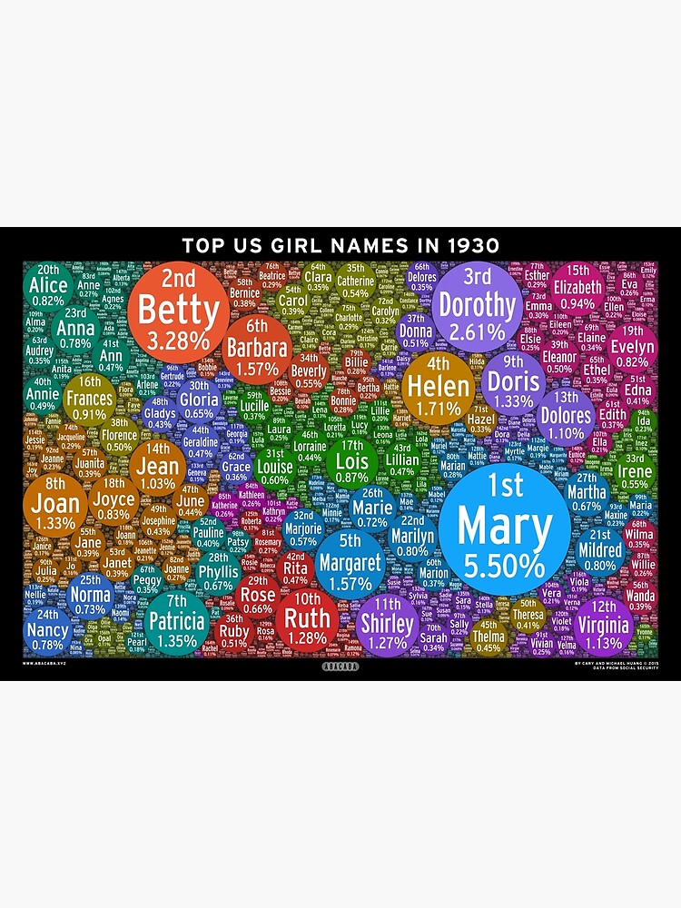 "Top US Girl Names in 1930 - Black" Poster for Sale by Abacaba | Redbubble