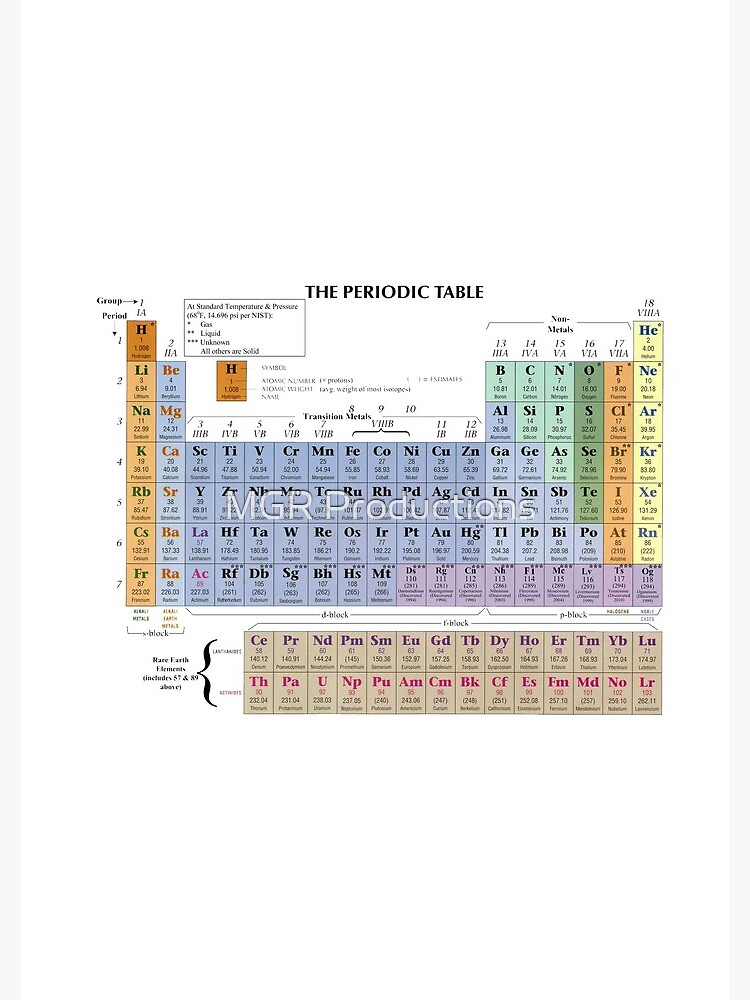 "IUPAC Revised Periodic Table of the Elements" Spiral Notebook for Sale ...