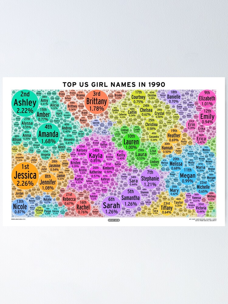 "Top US Girl Names in 1990 - White" Poster for Sale by Abacaba | Redbubble