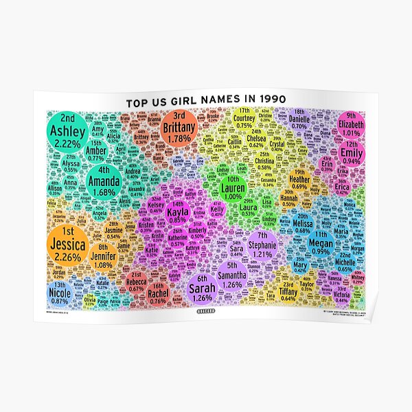 "Top US Girl Names in 1990 - White" Poster by Abacaba | Redbubble