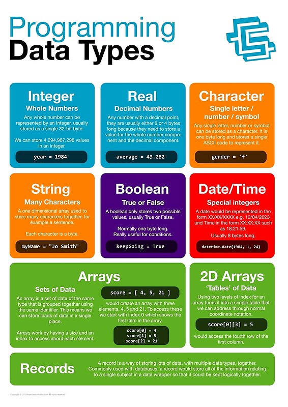 Programming Data Types Coding Literacy New 2019 Python By Lessonhacker Redbubble