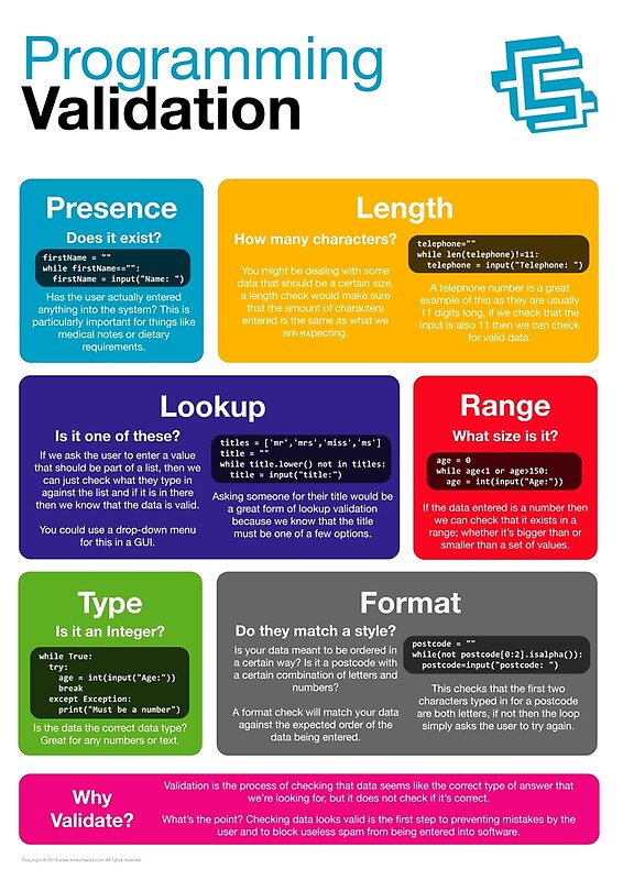 "Programming Validation (Coding Literacy) New 2019 Python" by ...