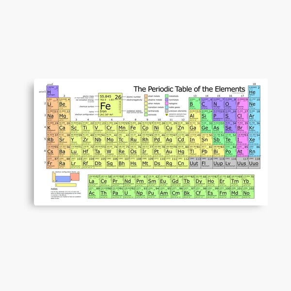 30 Printable Periodic Tables For Chemistry Science Notes