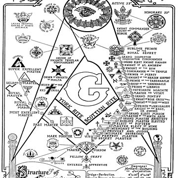 "Masonic Masons Secret Society Structure Printed Art" Art Board Print ...