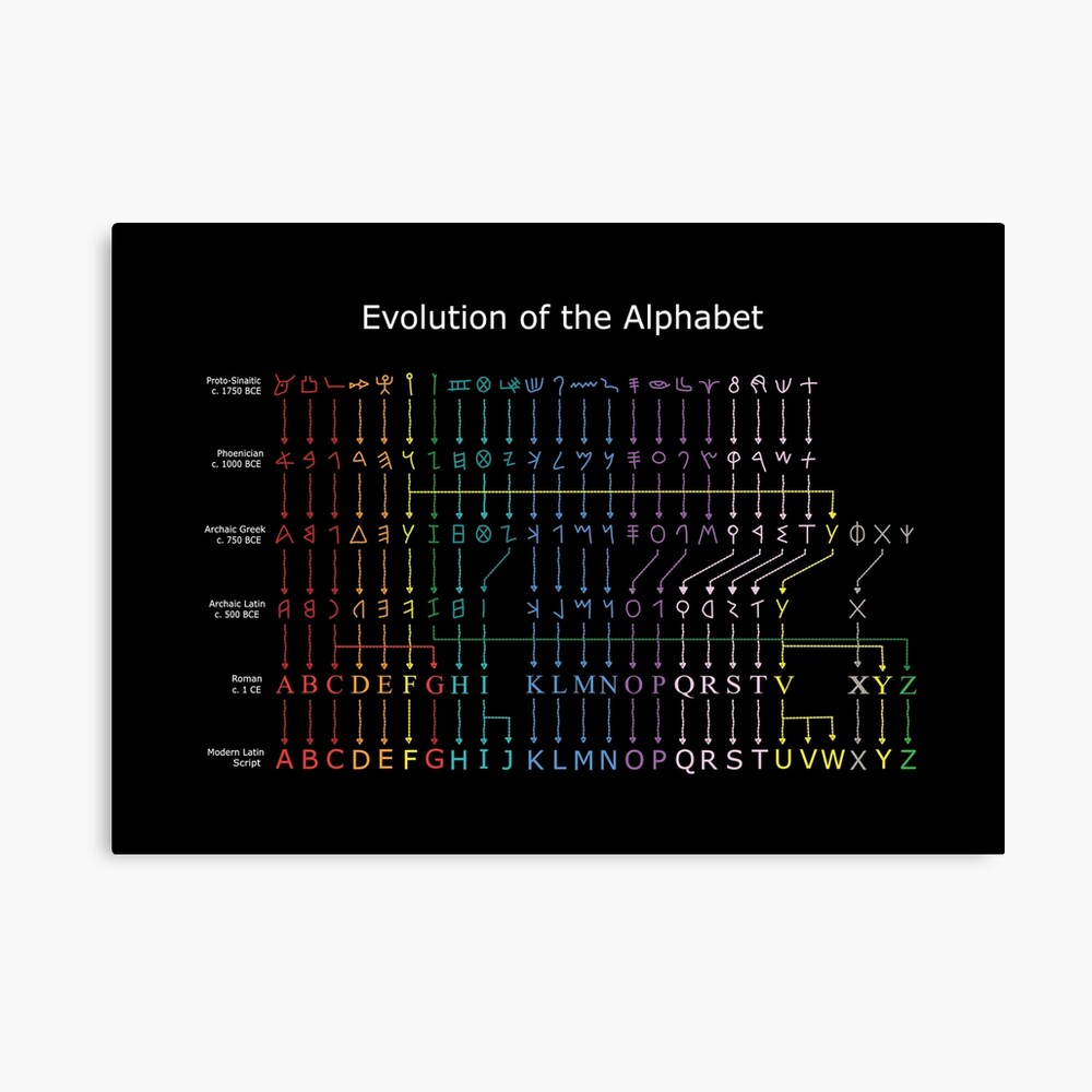 Diagramm Des Römischen Alphabets