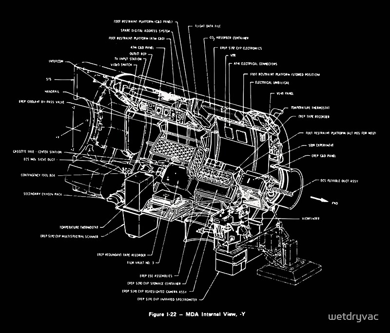 "Skylab Drawings and Technical Diagrams sk0110051" Posters by wetdryvac ...