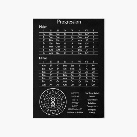 "Progression Inspirational Music Poster" Art Board Print by Zaxsk8 ...