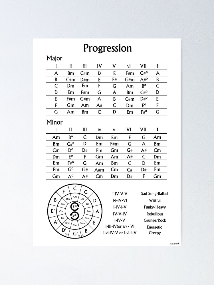 "Progression Inspiration Music Poster White" Poster for Sale by Zaxsk8 ...
