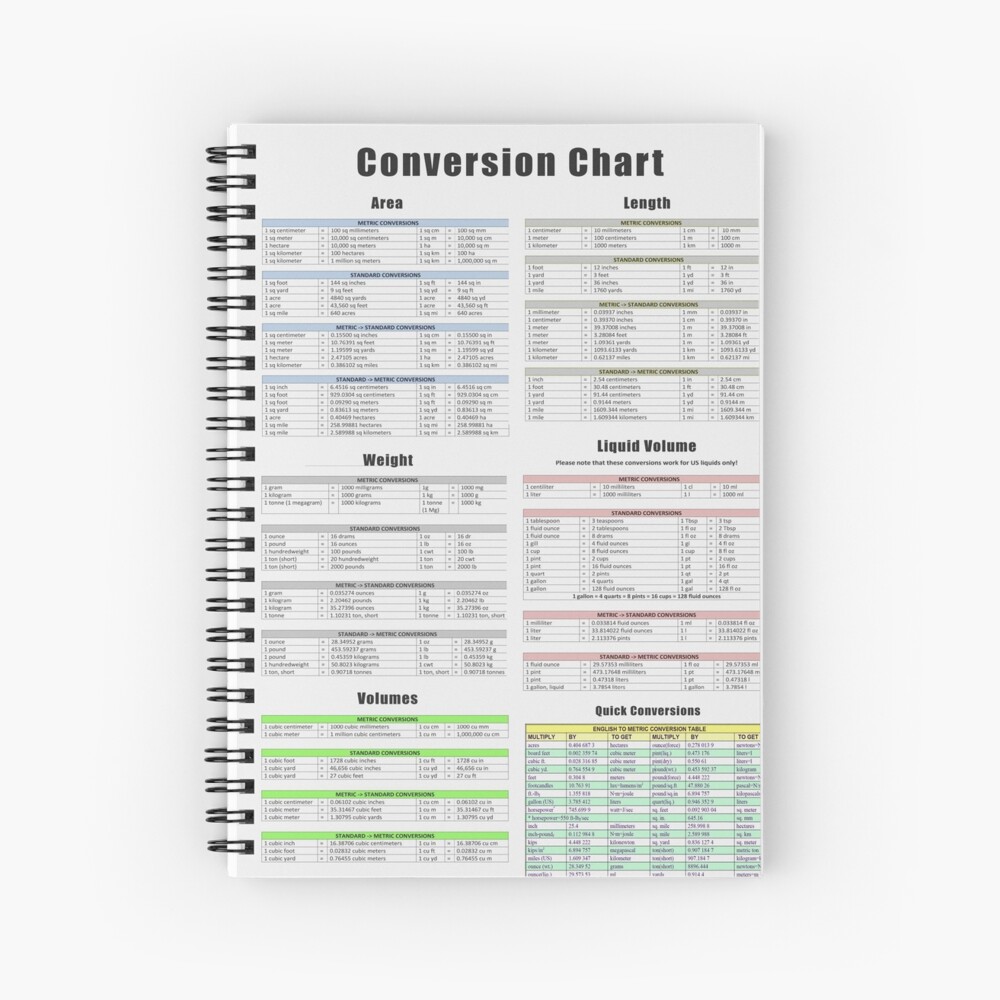 "Conversion Chart, Area, Length, Weight, Volume" Spiral Notebook for ...