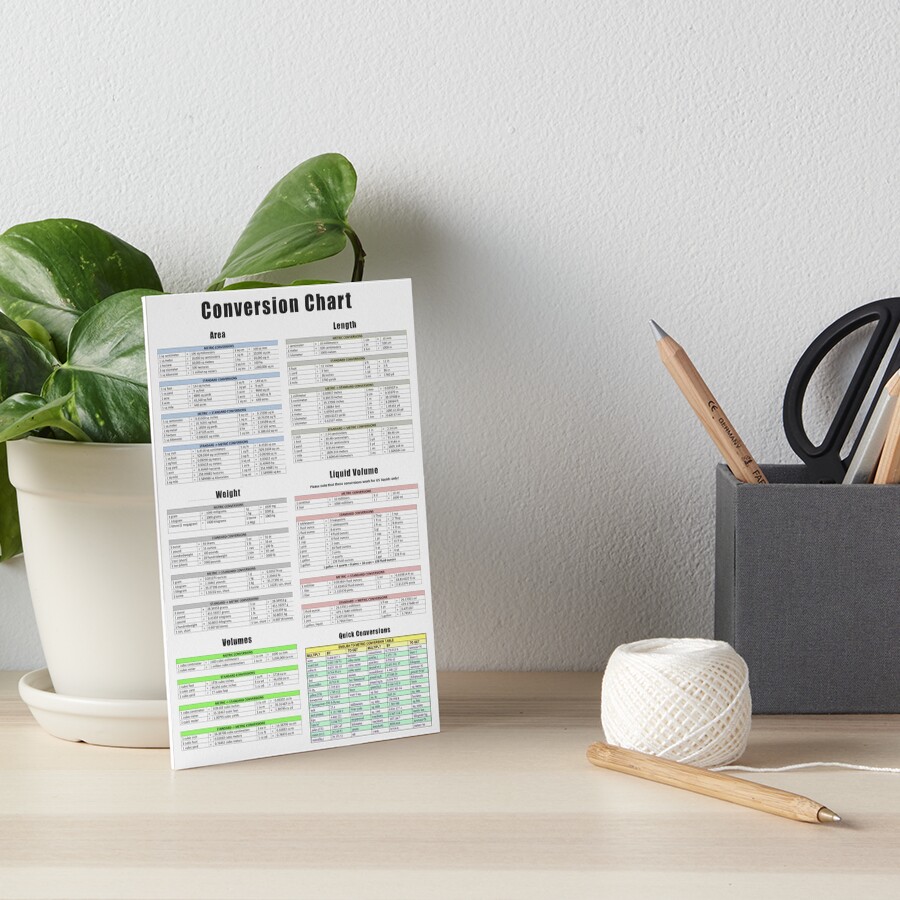 Conversion Chart Area Length Weight Volume Art Board Print For conversion-chart-area-length-weight-volume-art-board-print-for
