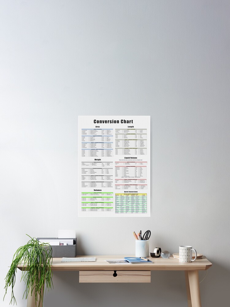 "Conversion Chart, Area, Length, Weight, Volume" Poster for Sale by ...
