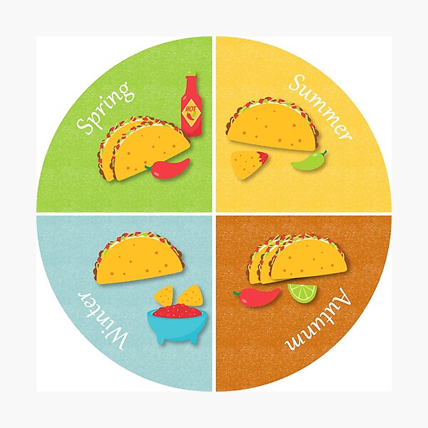 "Taco Seasonal Chart" Photographic Print for Sale by Bodyne | Redbubble