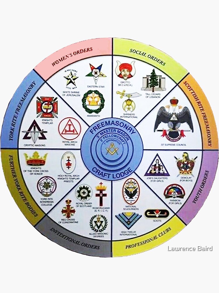 "The Masonic Family" Sticker for Sale by lawrencebaird | Redbubble