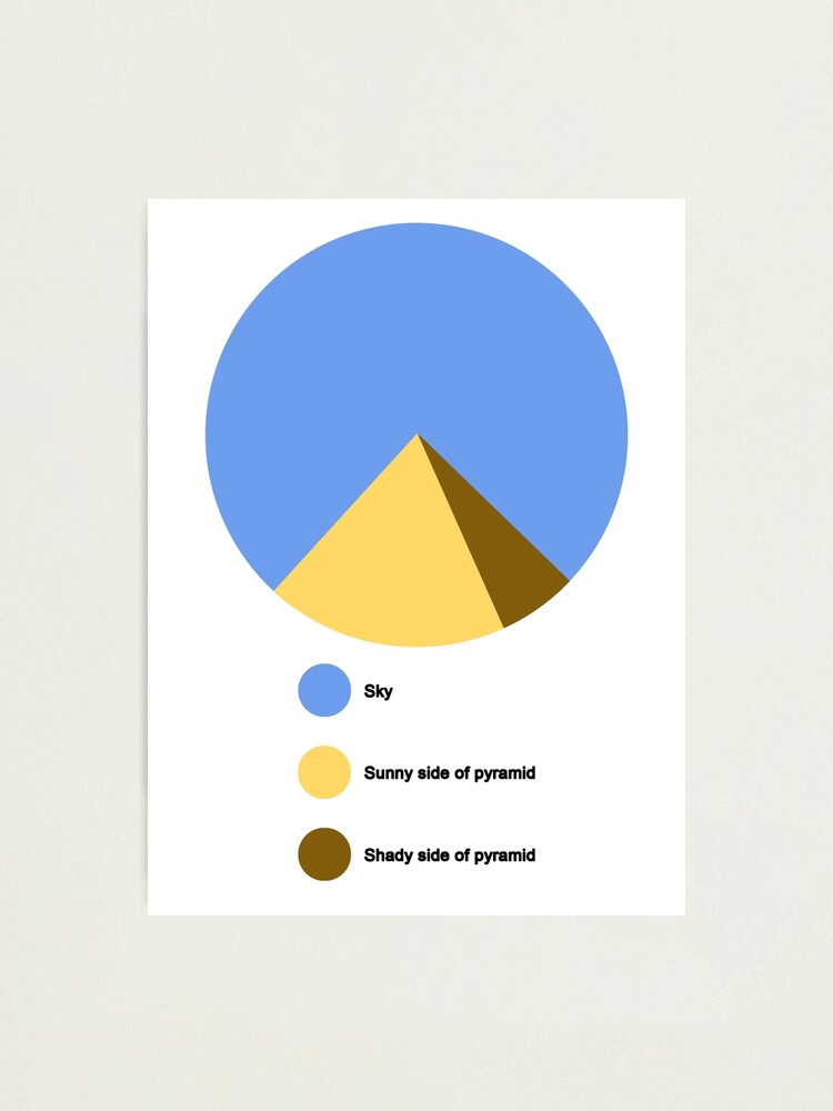 "Pyramid Pie Chart" Photographic Print for Sale by craigistkrieg ...