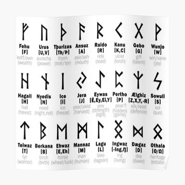 "Rune Chart - Runes" Poster for Sale by serpentsky17 | Redbubble