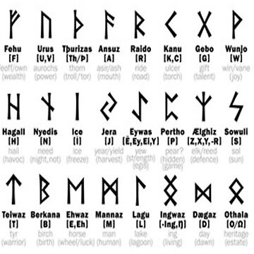 "Rune Chart - Runes" Poster for Sale by serpentsky17 | Redbubble