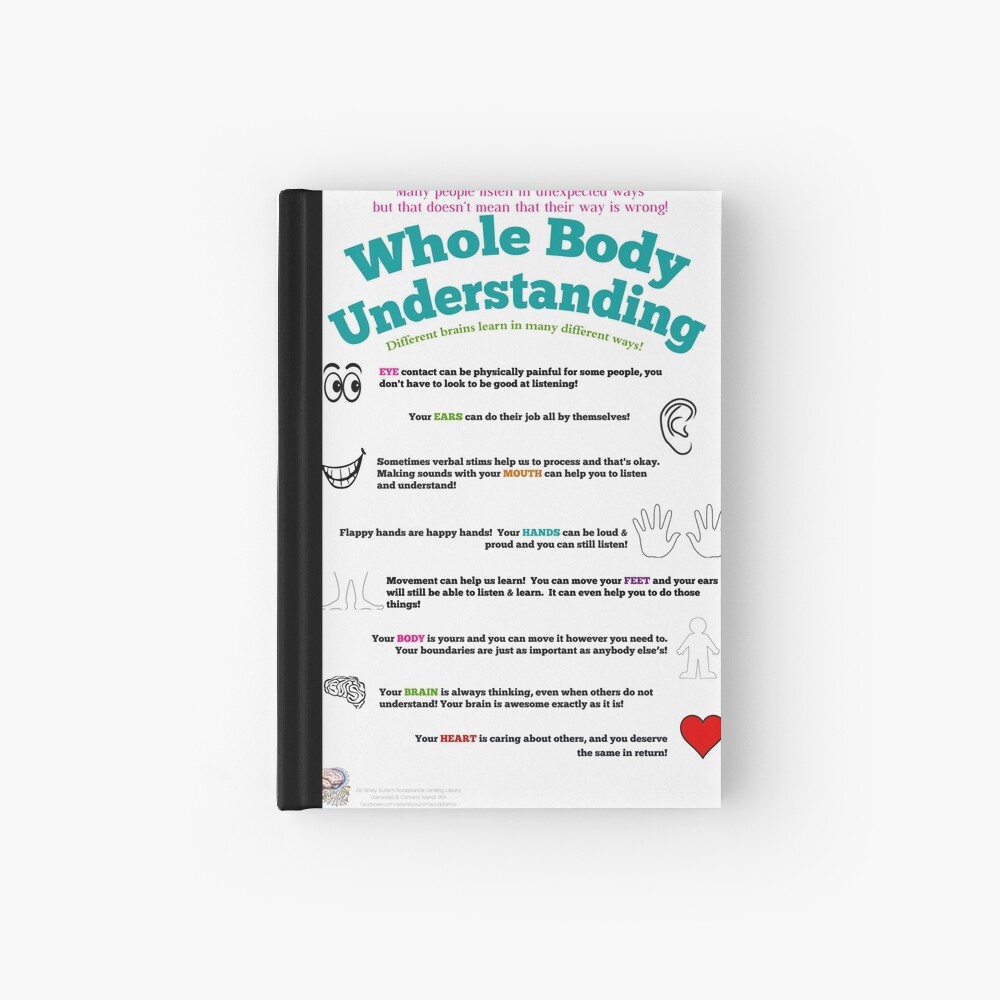 "Whole Body Understanding Poster (Neurodivergent)" Poster for Sale by ...