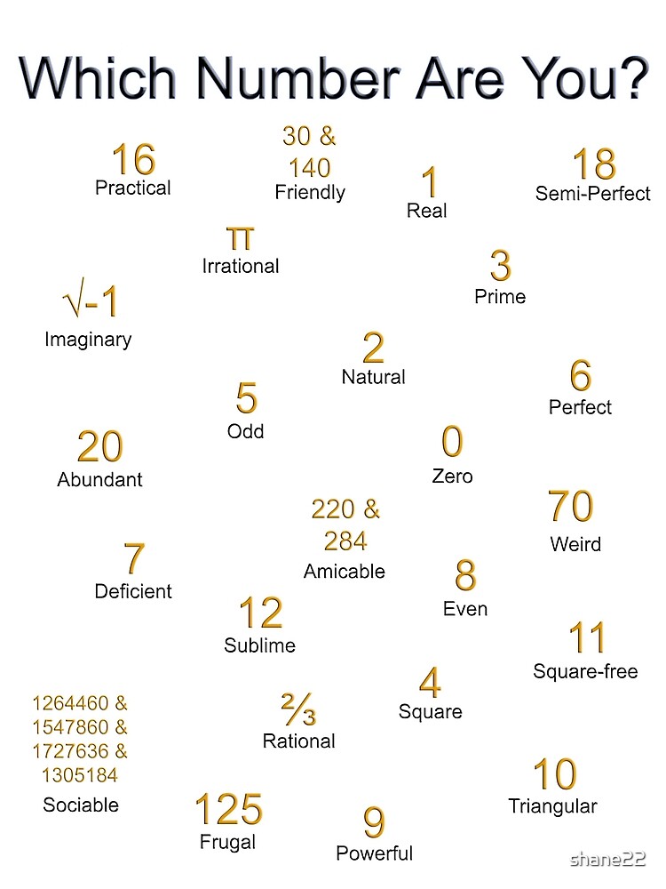 "Which Number Are You?" Photographic Print for Sale by shane22 | Redbubble