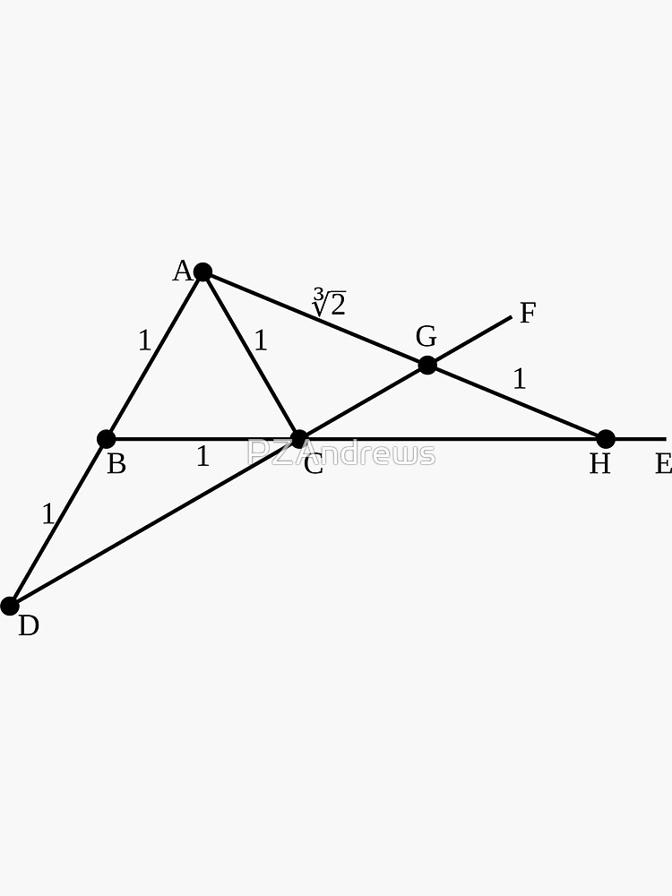 Pegatina «Duplicando el cubo siguiendo una construcción de Neusis.» de ...