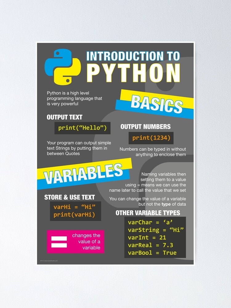 Intro To Python Poster Computer Science Gcse 1 Poster For Sale By