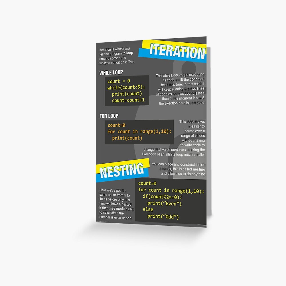 "Intro to Python Poster (Computer Science GCSE) #3" Poster for Sale by lessonhacker | Redbubble