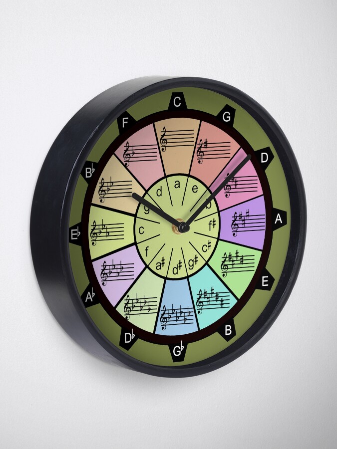 Music Theory's Colorful Circle Of Fifths Clock