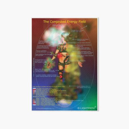 "Congested Aura " Art Board Print for Sale by Paul Williams | Redbubble