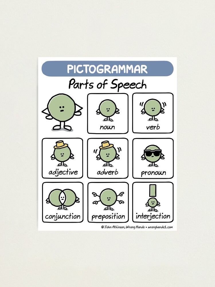 Lámina fotográfica «Pictogrammar - partes del discurso» de WrongHands ...