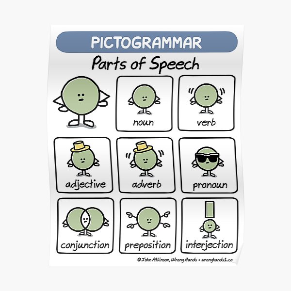 "Pictogrammar - Parts of Speech" Poster for Sale by WrongHands | Redbubble