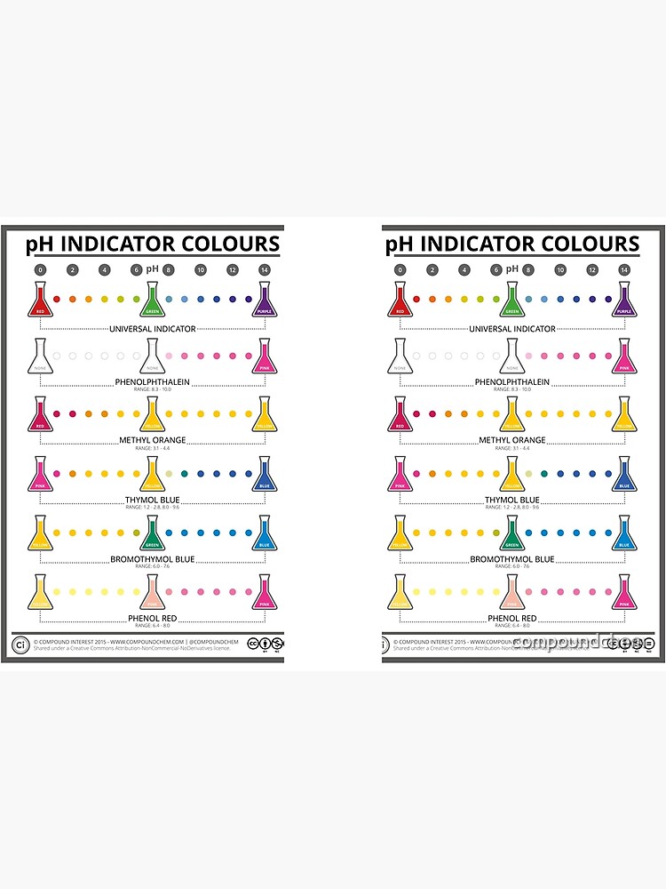 "Colours of Common pH Indicators" Hardcover Journal for Sale by ...