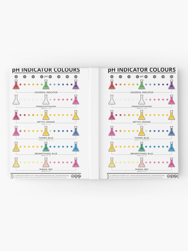 "Colours of Common pH Indicators" Hardcover Journal for Sale by ...