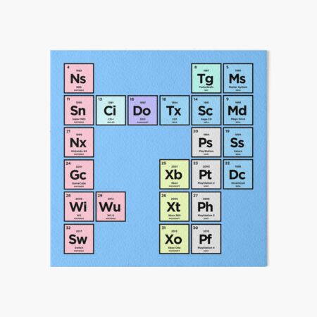 "Periodic Table of Video Game Consoles" Art Board Print for Sale by ...