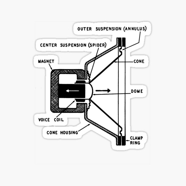 Speaker Stickers | Redbubble