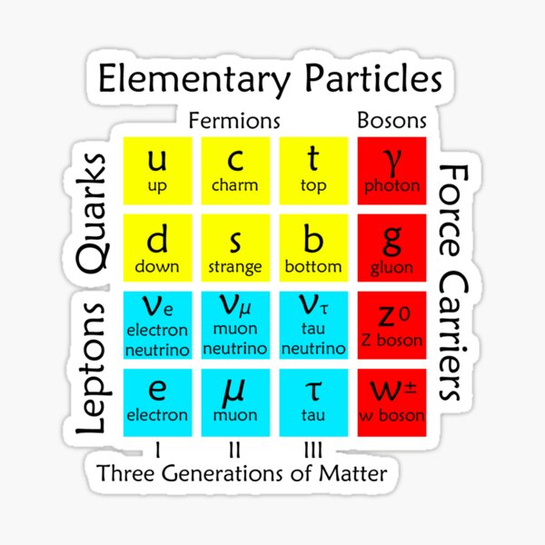 "Elementary Particles" Sticker by Koolkati3 | Redbubble