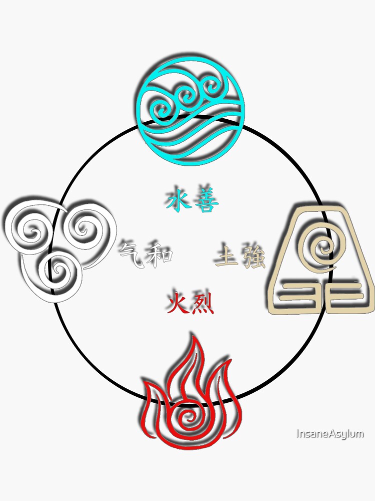 "Avatar Cycle" Sticker for Sale by InsaneAsylum | Redbubble
