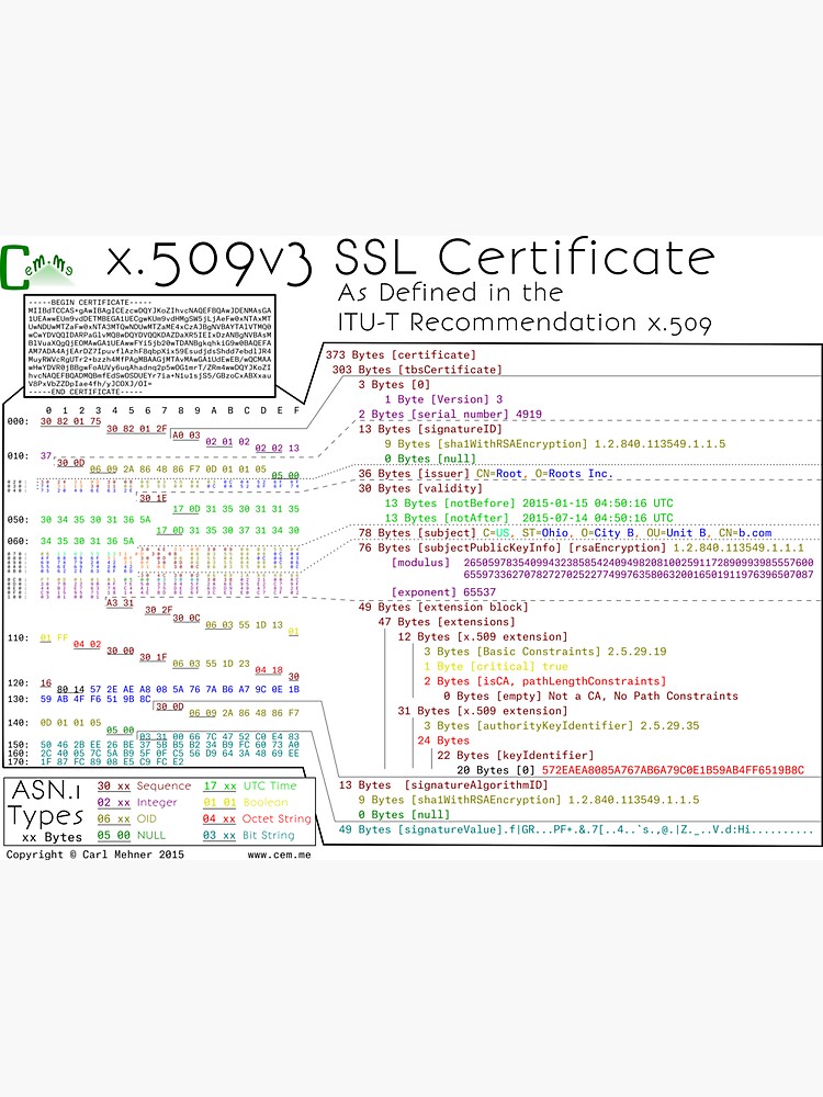 "x.509 Certificate" Sticker for Sale by cem- | Redbubble