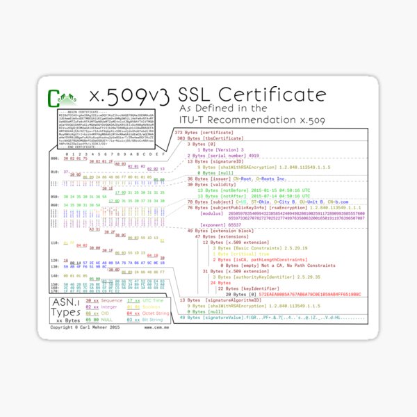 "x.509 Certificate" Sticker for Sale by cem- | Redbubble