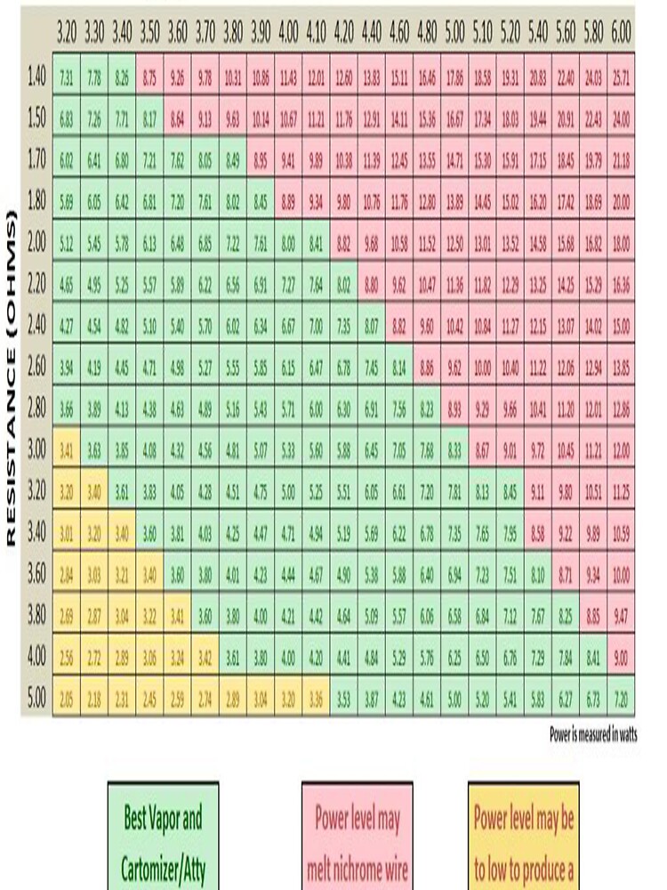 "vaping power chart" Sticker by jeveli | Redbubble